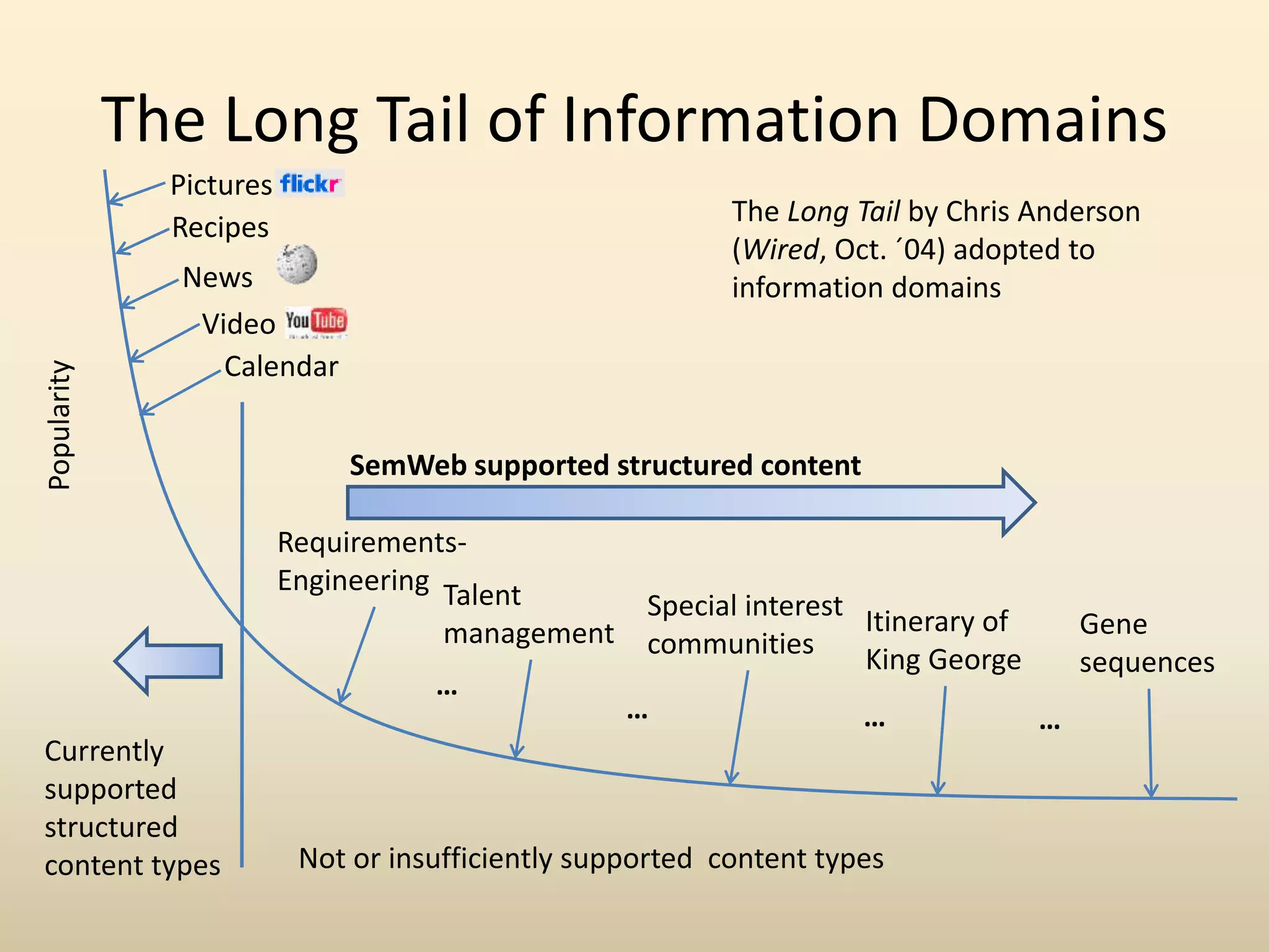 Introduction to the Data Web, DBpedia and the Life-cycle of Linked Data | PPT