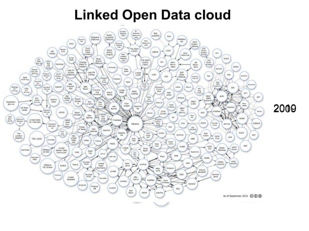 Introduction to the Data Web, DBpedia and the Life-cycle of Linked Data | PPT