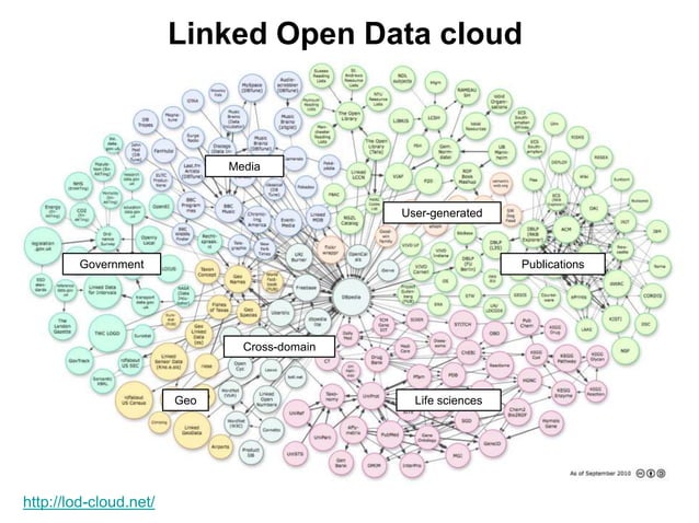 Introduction to the Data Web, DBpedia and the Life-cycle of Linked Data | PPT