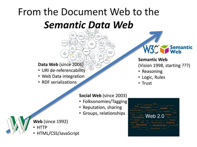 Introduction to the Data Web, DBpedia and the Life-cycle of Linked Data | PPT