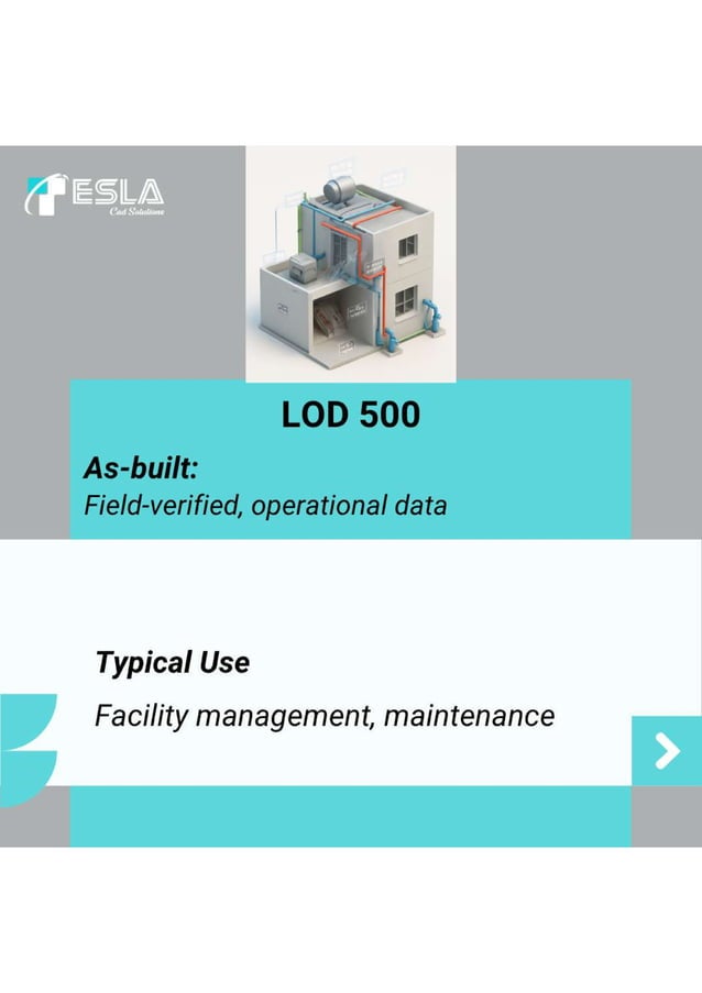 Understanding LOD - A Quick Dive into BIM Detail levels | PDF