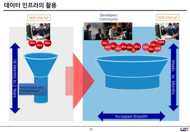 LOD(linked open data) part 1 lod 란 무엇인가 | PPT