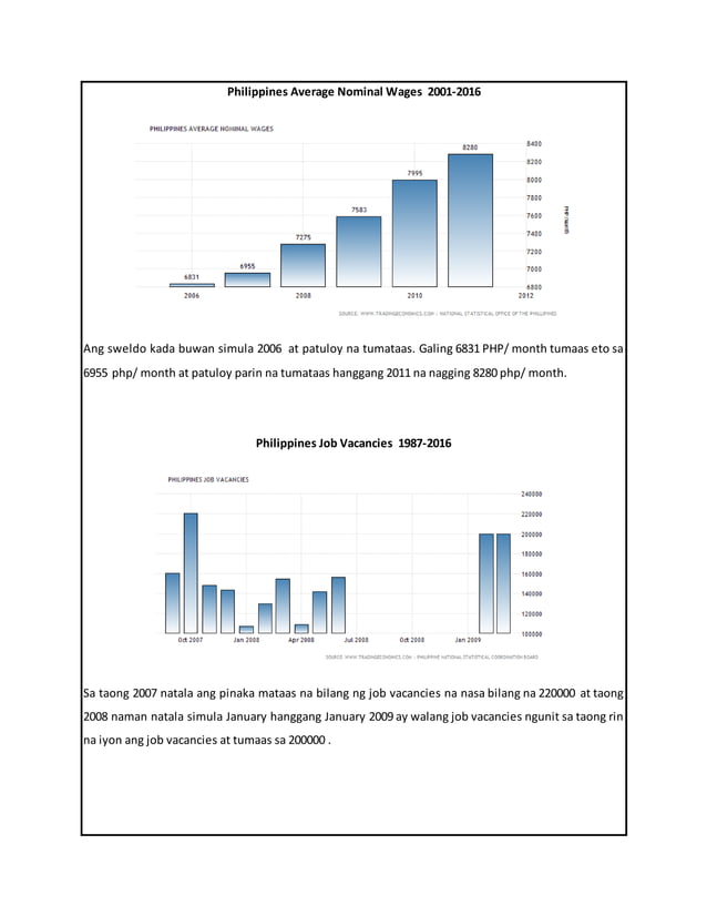 kalagayan ng impormal na sektor sa bansang pilipinas at epekto nito sa ...