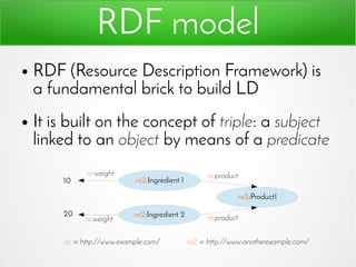 Linked Open Data: A simple how-to | PPT