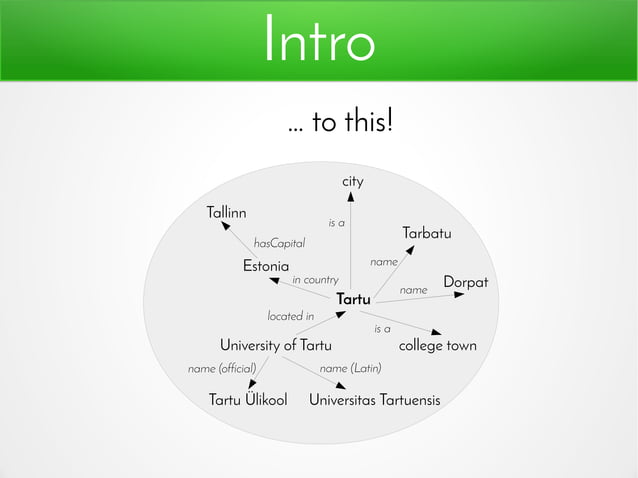 Linked Open Data: A simple how-to | PPT