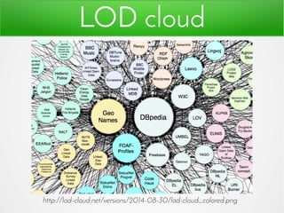 Linked Open Data: A simple how-to | PPT