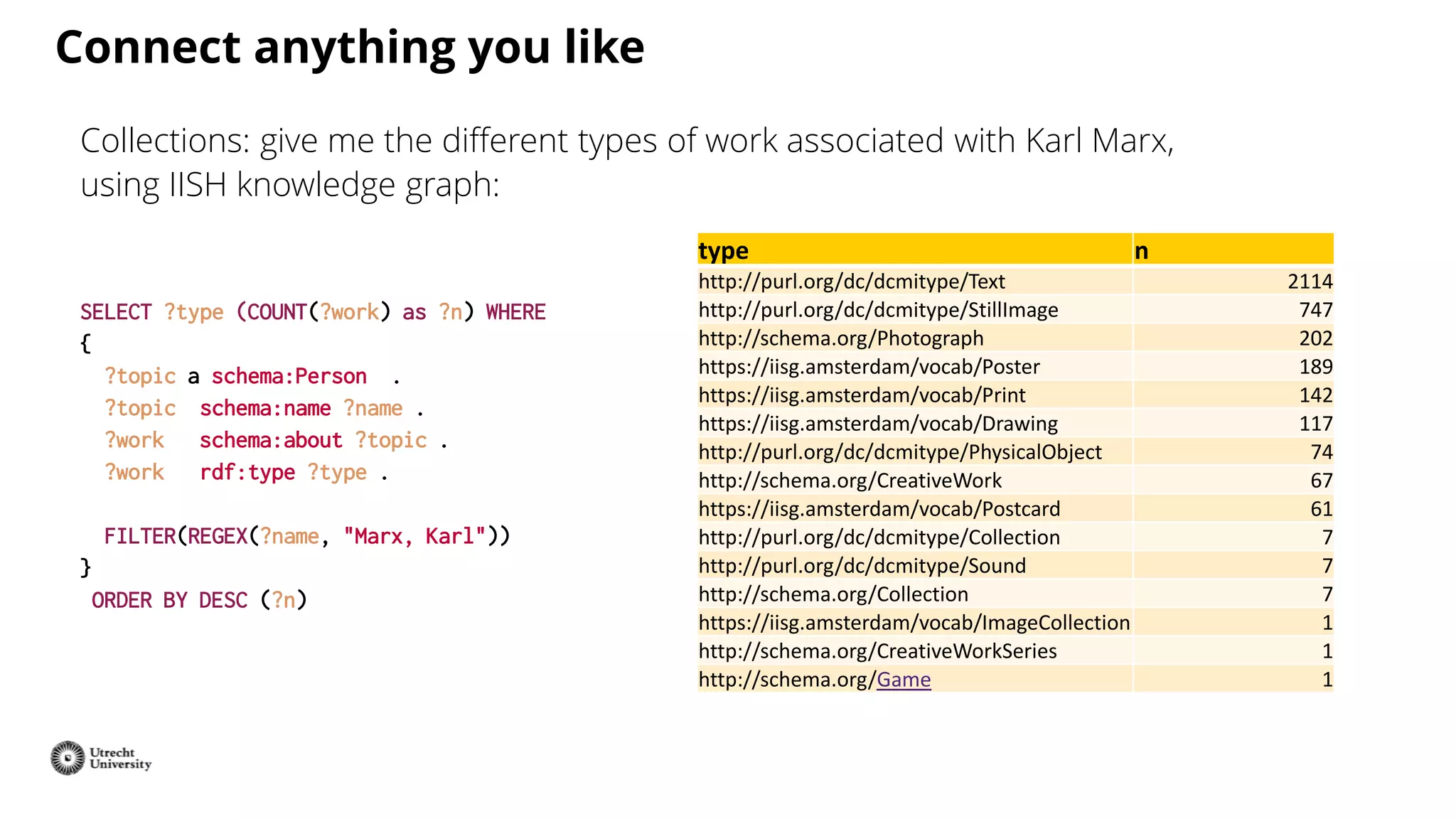 Linked Open Data Utrecht University Library | PPT