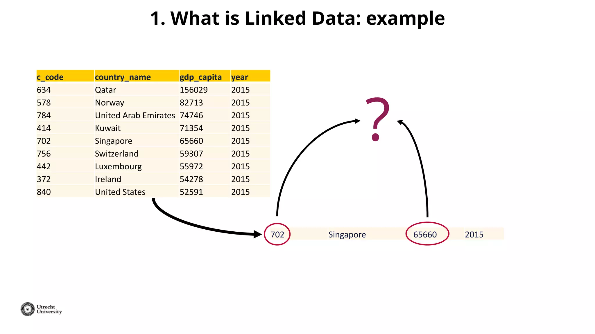 Linked Open Data Utrecht University Library | PPT