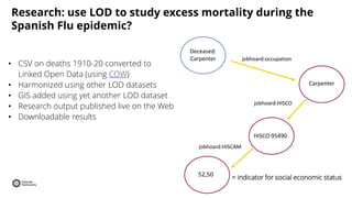 Linked Open Data Utrecht University Library | PPT