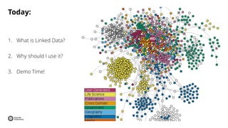 Linked Open Data Utrecht University Library | PPT
