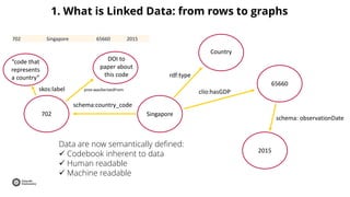 Linked Open Data Utrecht University Library | PPT