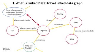 Linked Open Data Utrecht University Library | PPT