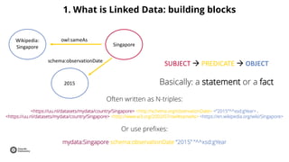Linked Open Data Utrecht University Library | PPT