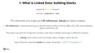 Linked Open Data Utrecht University Library | PPT