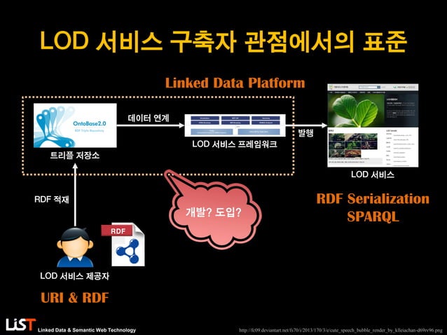LOD(Linked Open Data) Recommendations | PDF