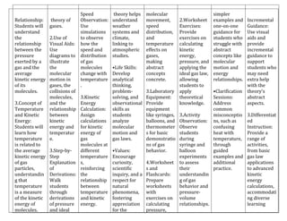 LessonPlan for Class11 Physics for Inter.pdf
