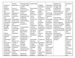 LessonPlan for Class11 Physics for Inter.pdf