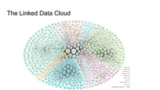 Linked Data | PPT