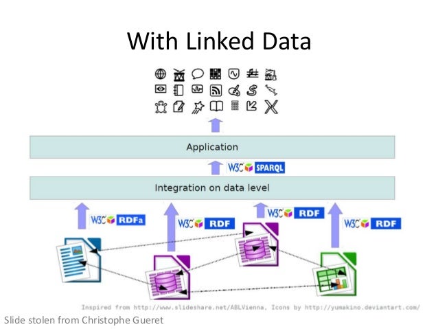 Linked Open Data And Applications