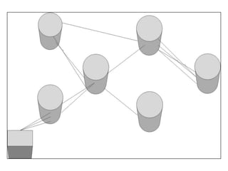 Linked Open Data visualisations | PPT