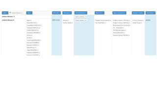 Linked Open Data Visualization | PPT