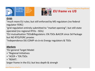 “EU Electricity Market & System: What’s new with 4th Package?” | PPT