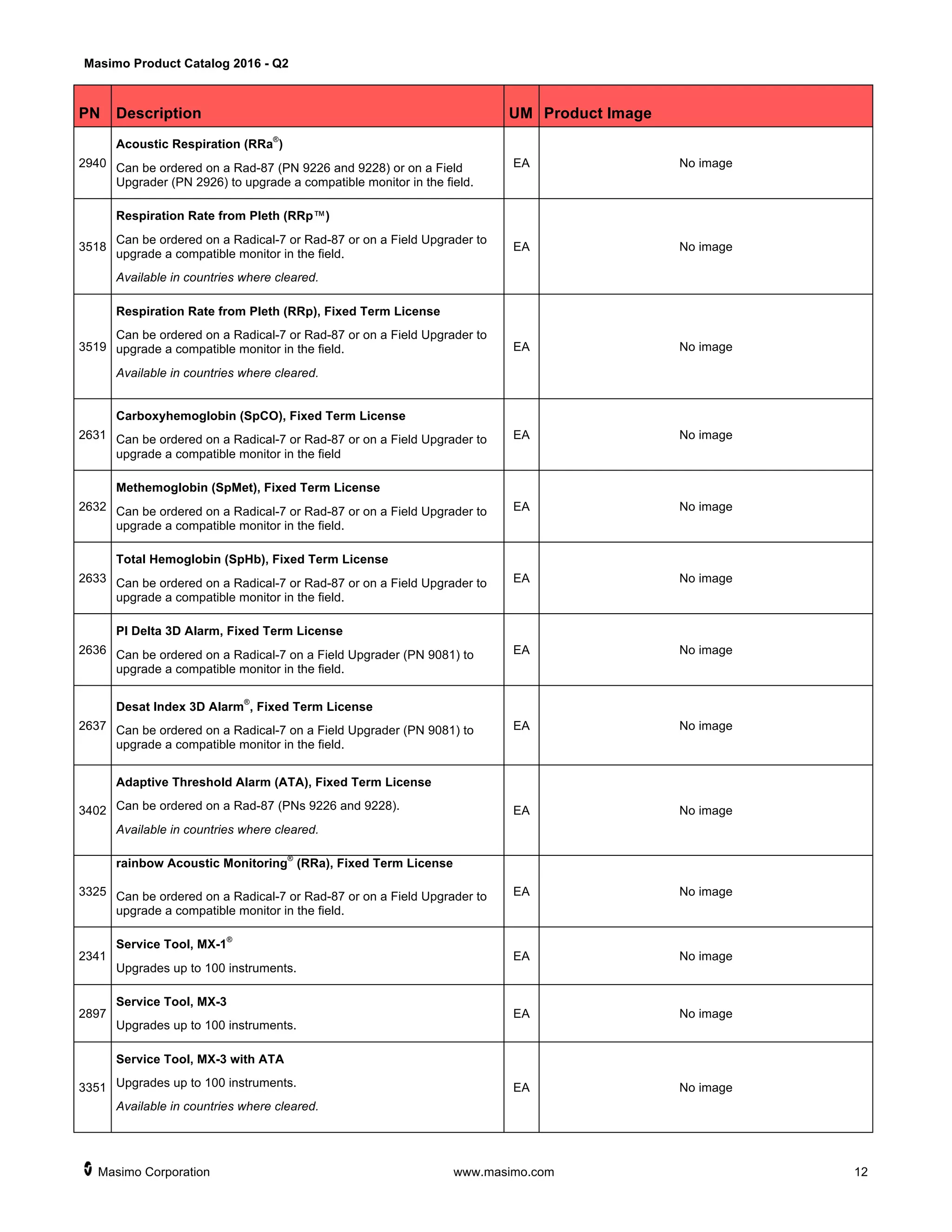 Catalogo Productos Masimo | PDF