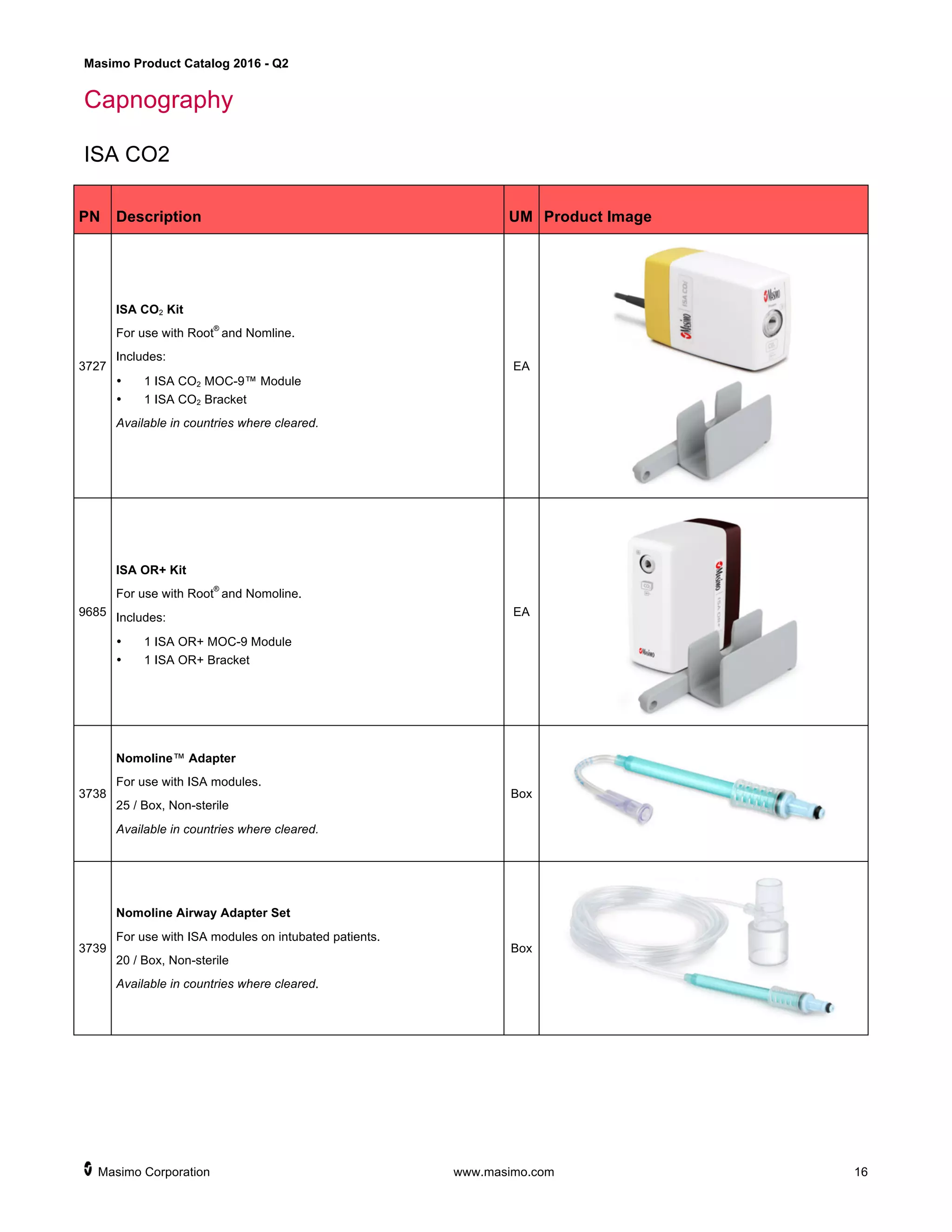Catalogo Productos Masimo | PDF