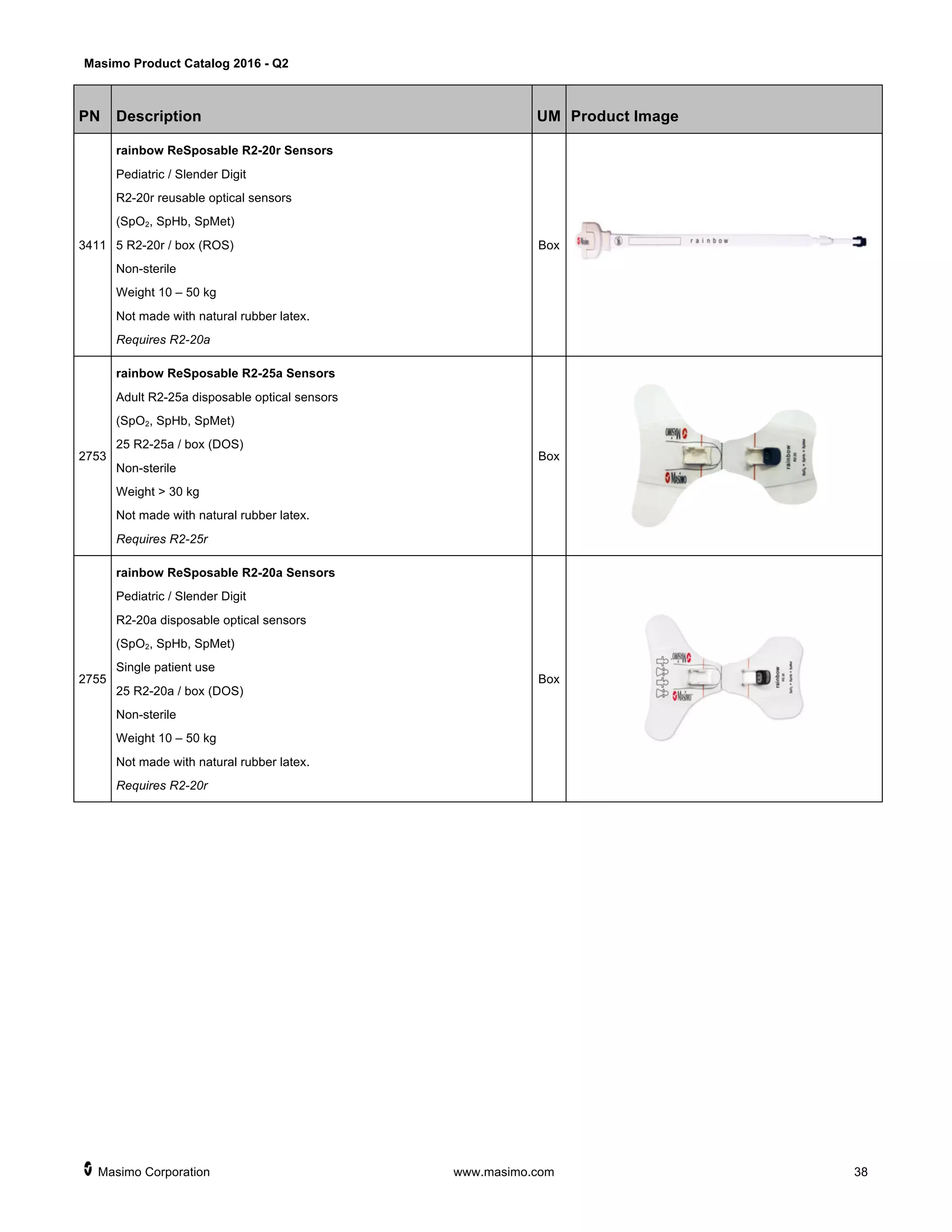 Catalogo Productos Masimo | PDF