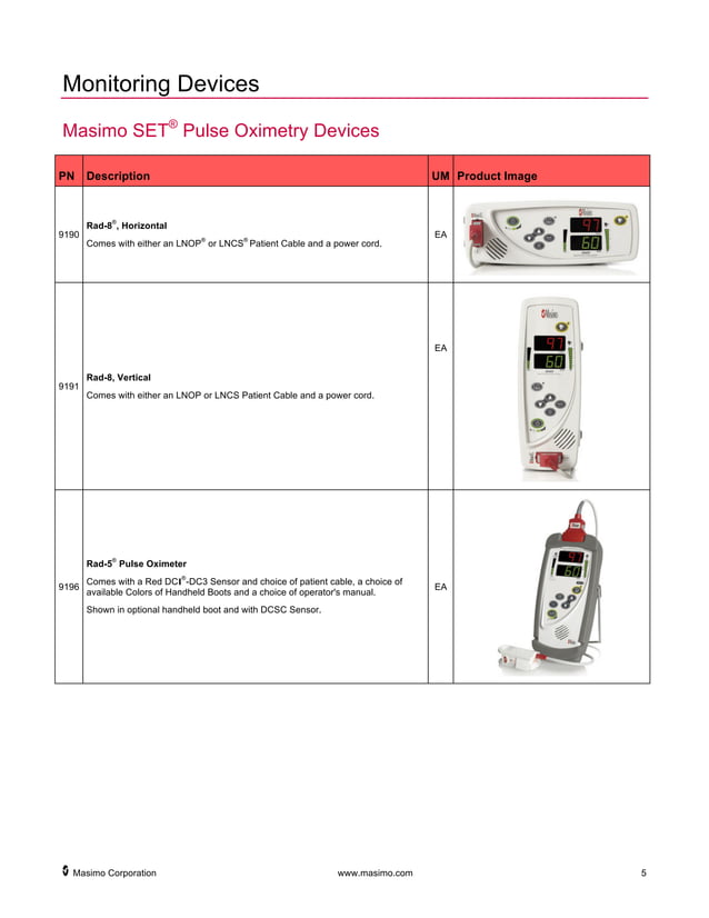 Catalogo Productos Masimo | PDF | Computer Peripherals | Computing