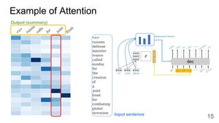 A Neural Attention Model for Sentence Summarization | PDF