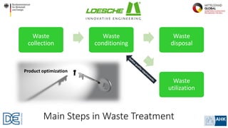 Turning Waste Into Profit | PDF