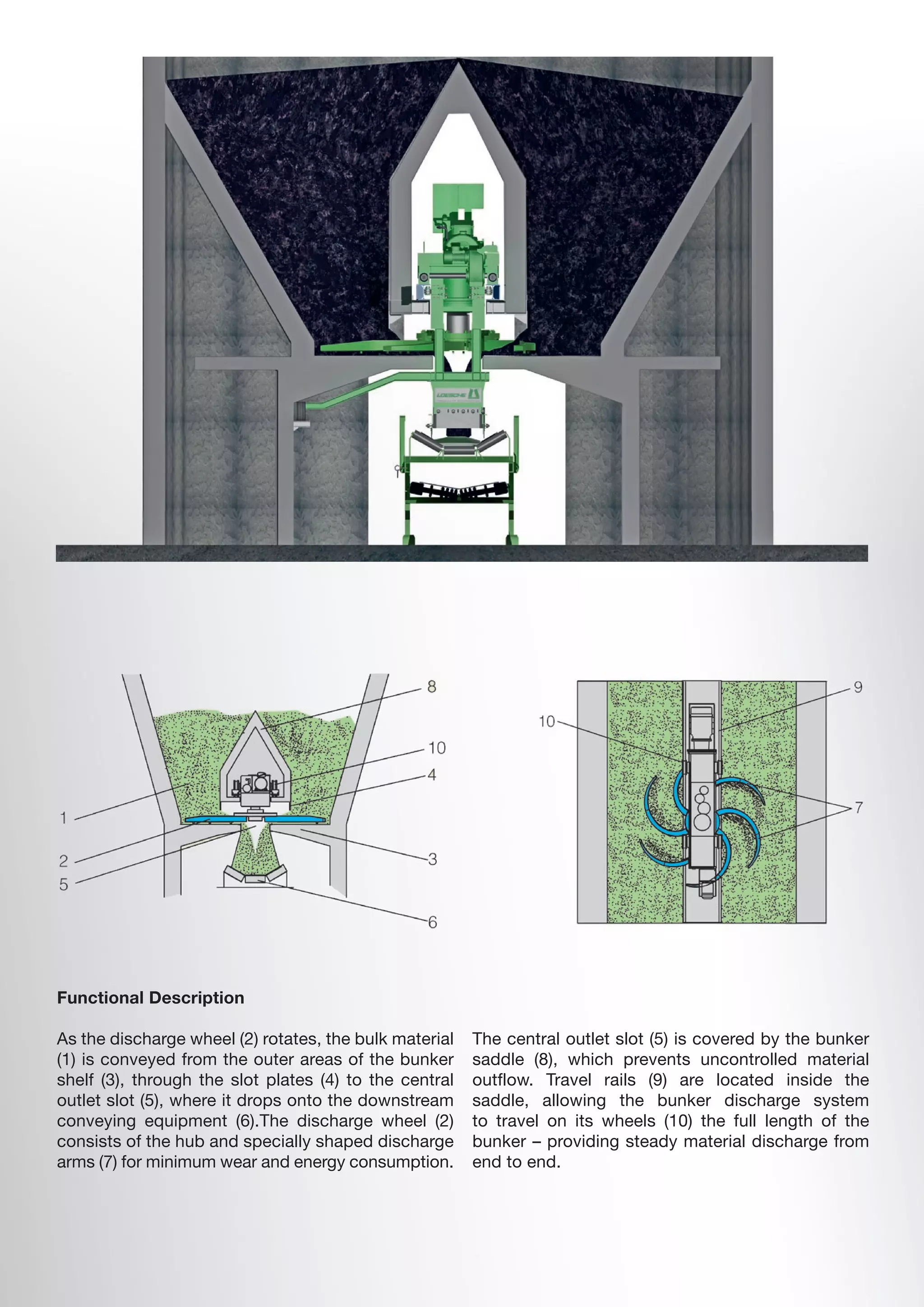 Bunker Discharge System | PDF