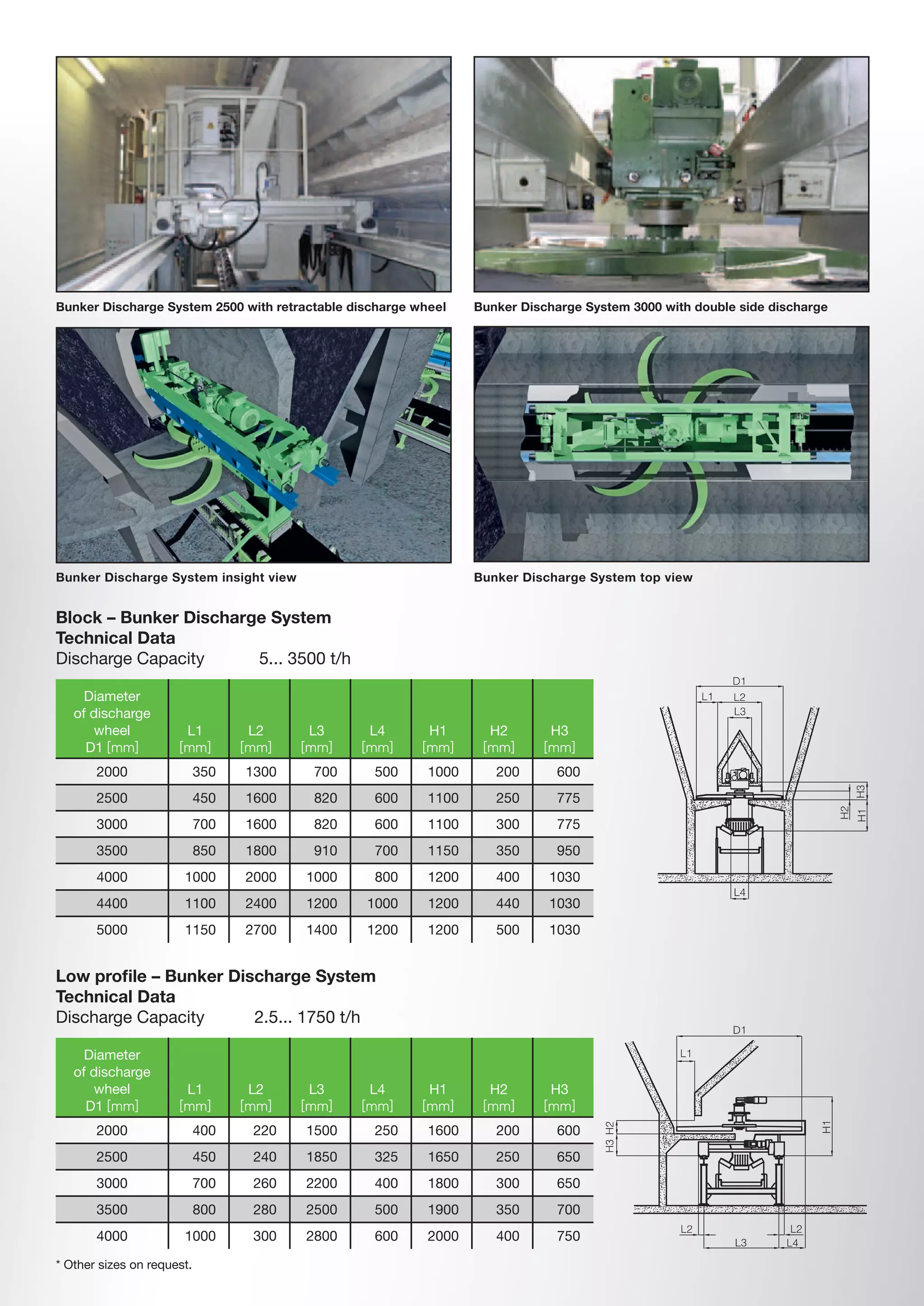 Bunker Discharge System | PDF