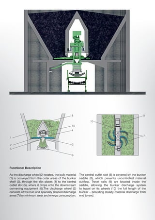Bunker Discharge System | PDF