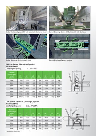 Bunker Discharge System | PDF