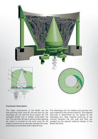BinEX Discharge System | PDF