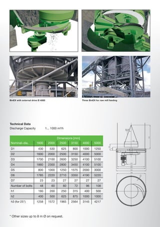 BinEX Discharge System | PDF