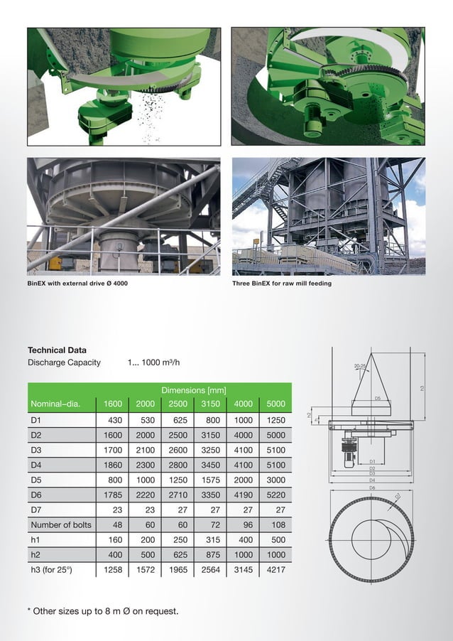 BinEX Discharge System | PDF | Commodities | Economy