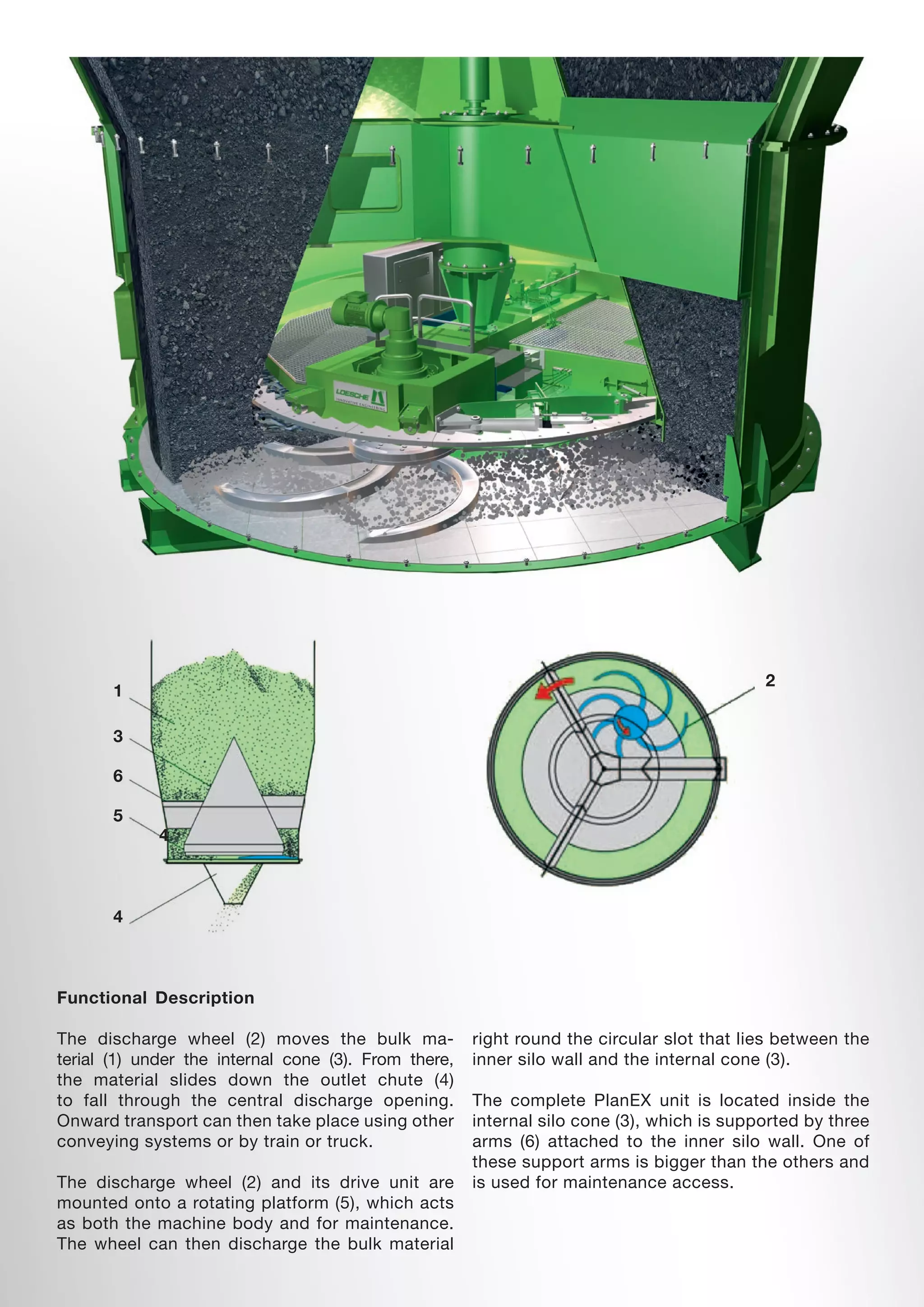 PlanEX Discharge System | PDF