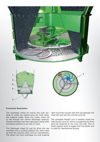 PlanEX Discharge System | PDF