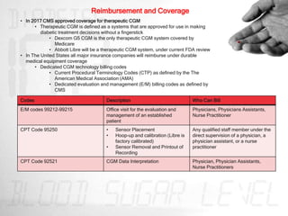 Development of Continuous Glucose Monitors (CGM) and Advancement of ...