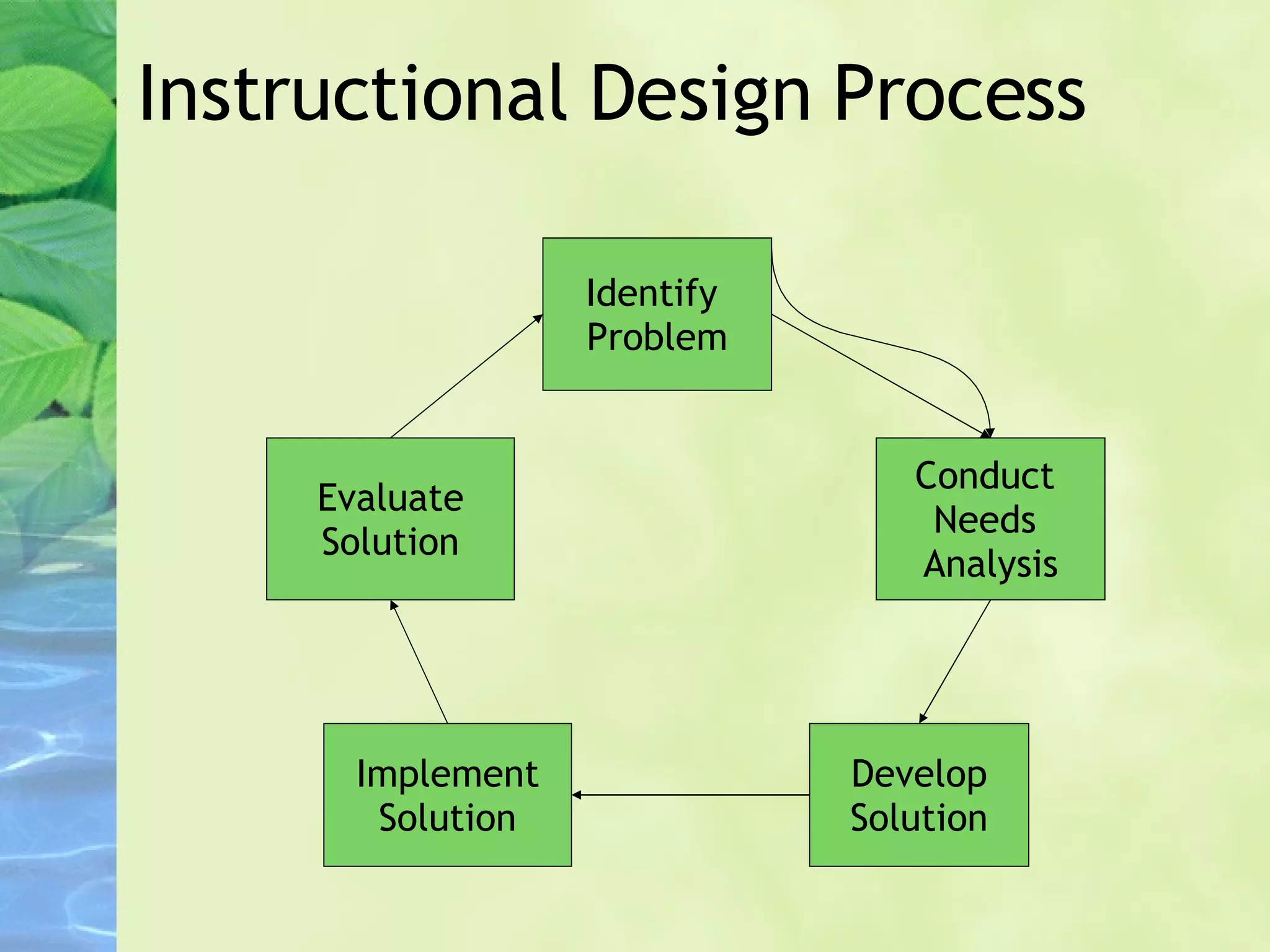 Reduce, Reuse, Recycle: Revamping a Freshman Seminar Information Literacy Program | PPT