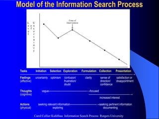 Loex presentation (4) | PPT