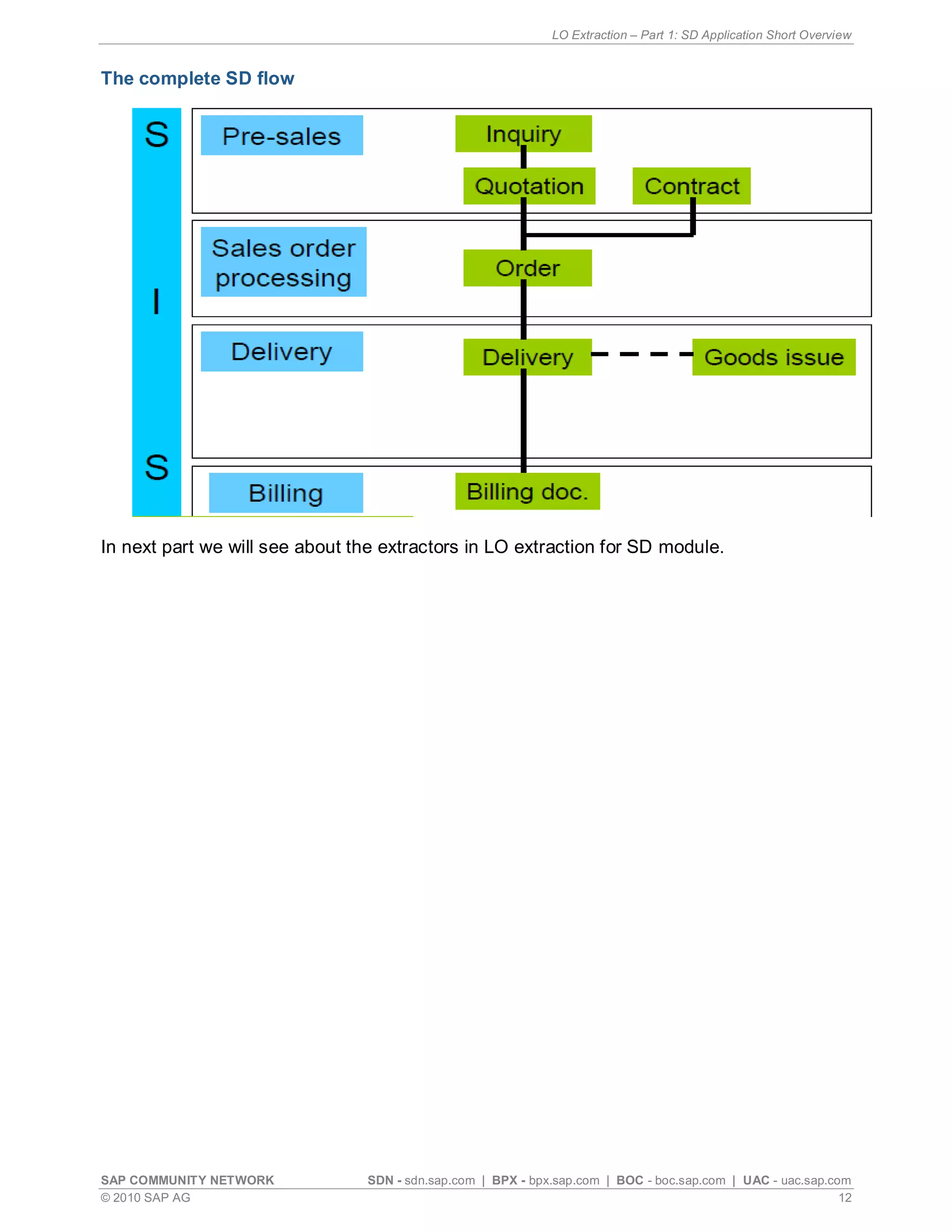 Lo extraction part 1 sd overview | PDF