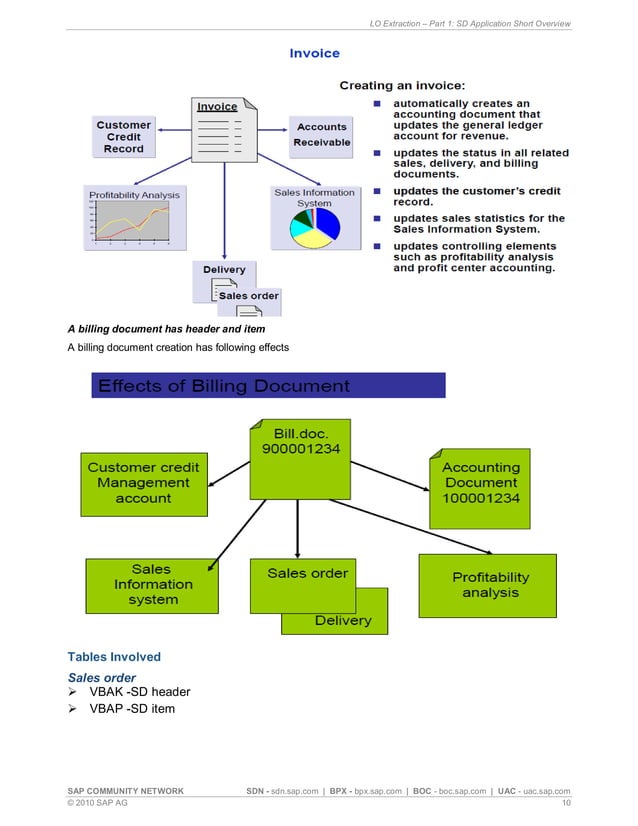 Lo extraction part 1 sd overview | PDF