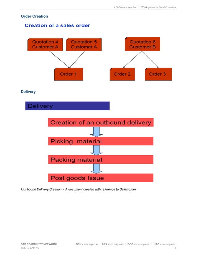 Lo extraction part 1 sd overview | PDF