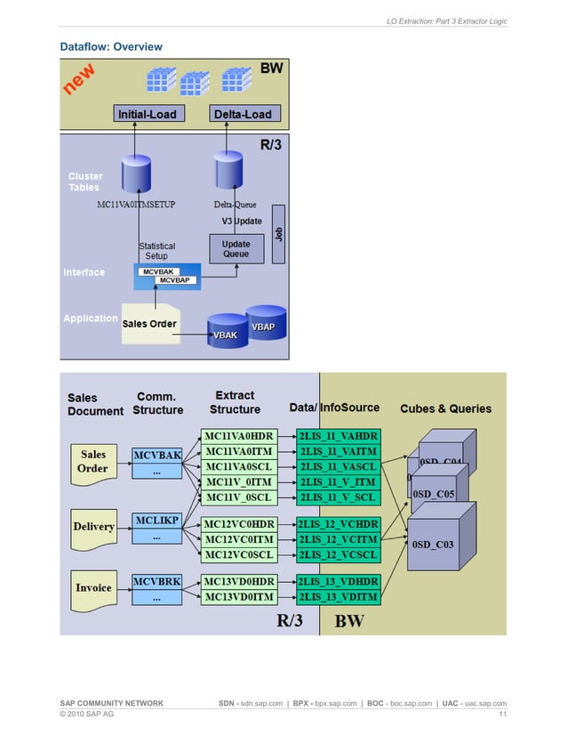 Lo extraction part 3 extractor logic | PDF | Databases | Computer Software and Applications