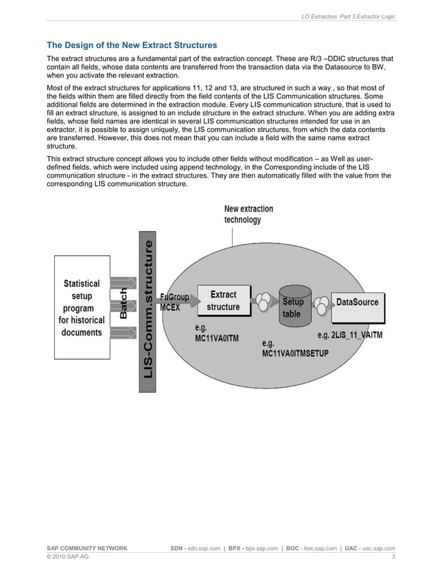 Lo extraction part 3 extractor logic | PDF | Databases | Computer Software and Applications