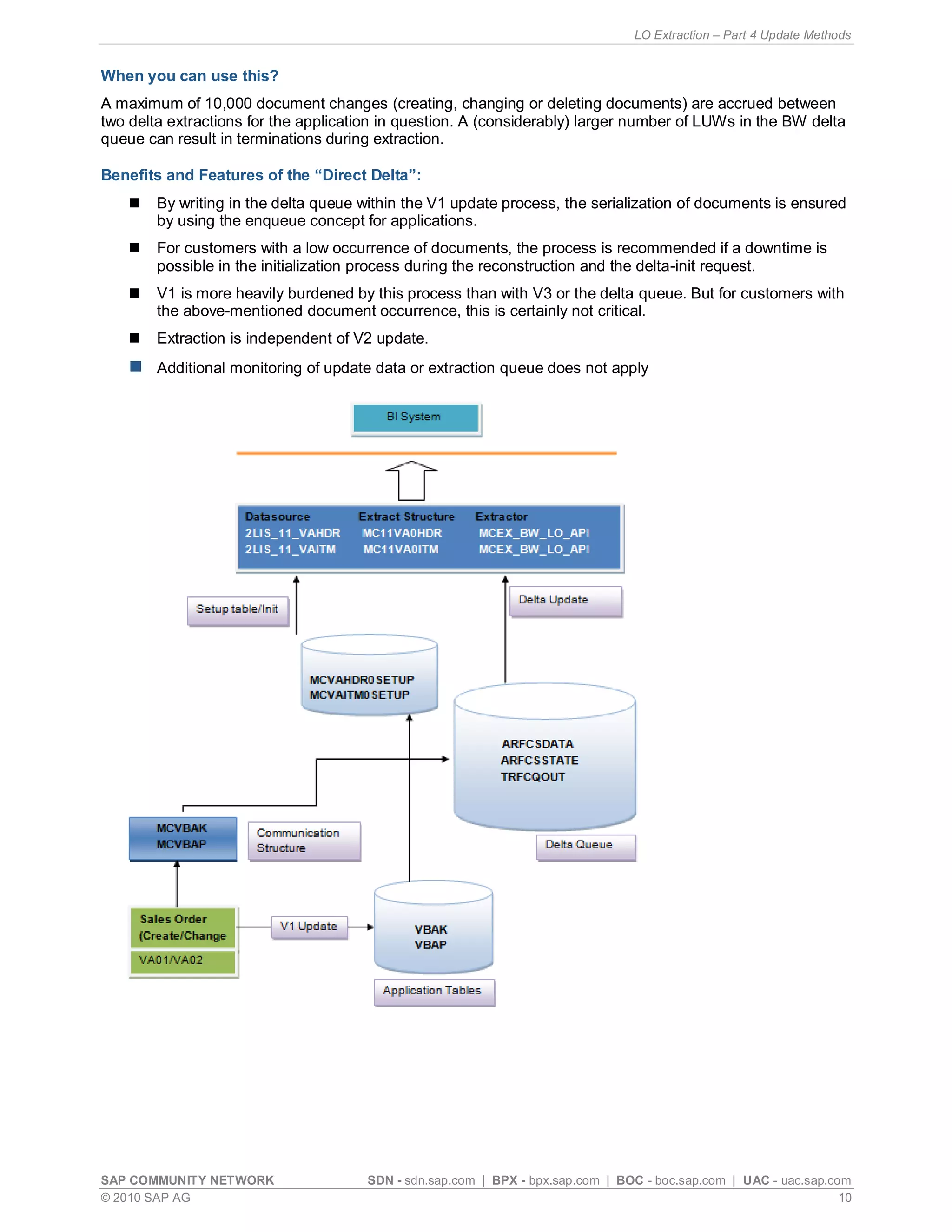 Lo extraction part 4 update methods | PDF